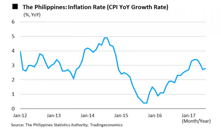 SPEEDA | ASEAN Macroeconomic Trends: ASEAN Economy Expected to Exhibit ...