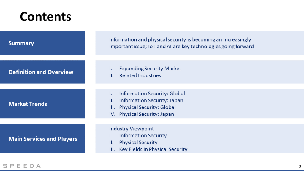 SPEEDA | Market Prospects for the Security Industry | SPEEDA