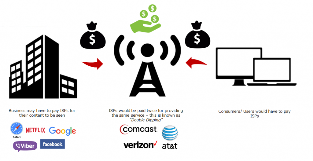 SPEEDA | Net Neutrality Repeal and How It Could Change the ...