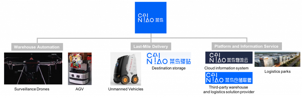 SPEEDA | Smart Technology: Redefining China's Logistics Industry | SPEEDA