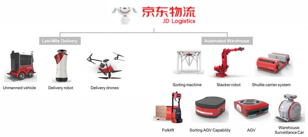 SPEEDA | Smart Technology: Redefining China's Logistics Industry | SPEEDA