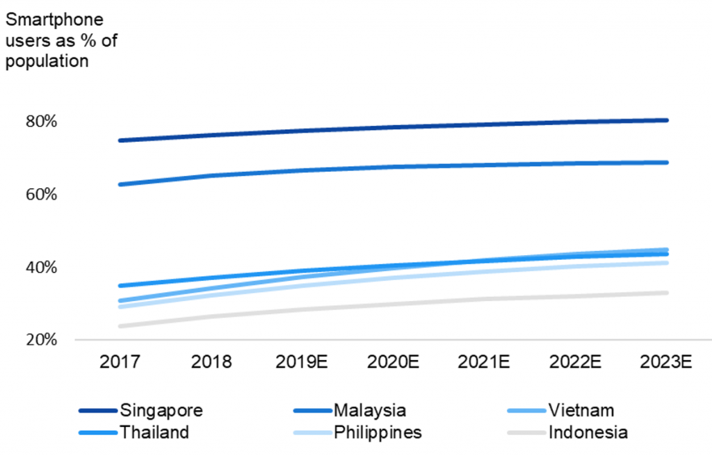 SPEEDA | A Cashless South East Asia: A Future Reality or a Dream? | SPEEDA
