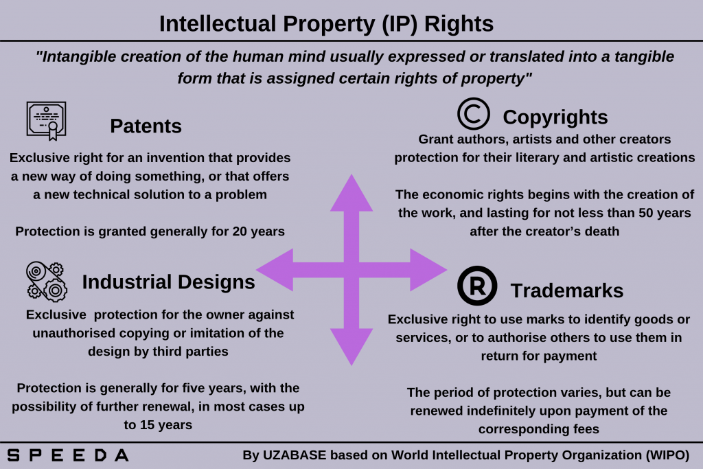 SPEEDA | Intellectual Property : Is China the Global Leader in ...